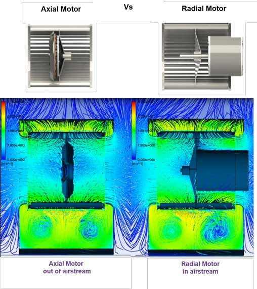 Dec Star Blower Products From Genteq | HVAC Systems