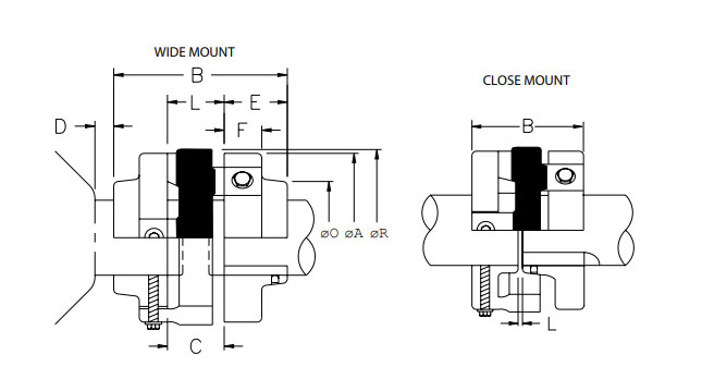 Compressor and Pump Couplings | Regal Rexnord Kop-Flex