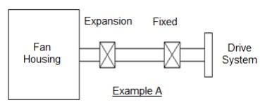How to Position Bearings for Better Fan Performance | Regal Rexnord