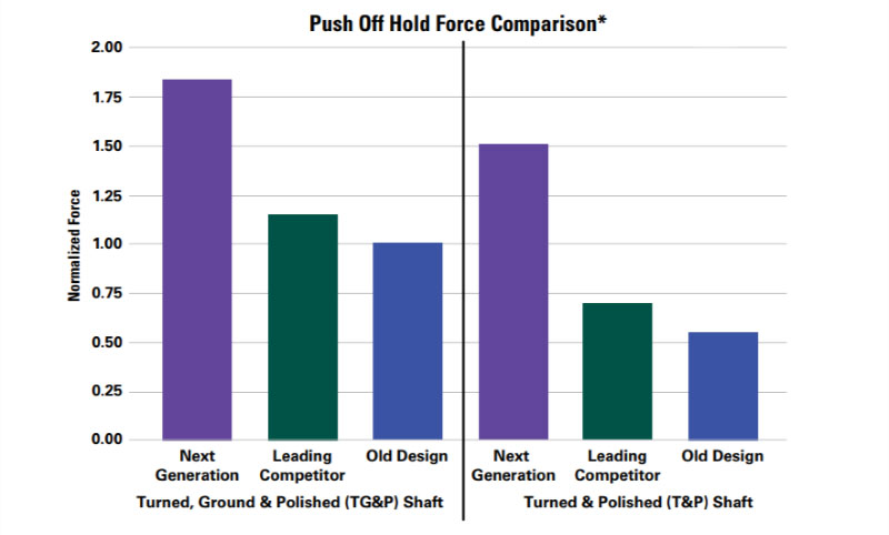 Skwezloc Concentric Lock Design